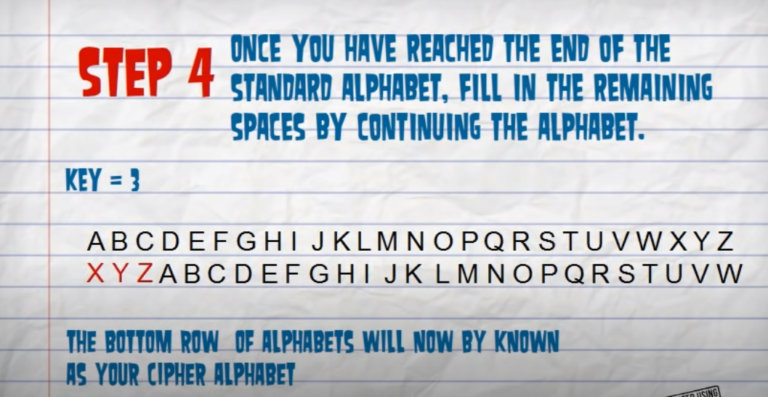 What is the Caesar Cipher Decoder? - Grade A Computer Science