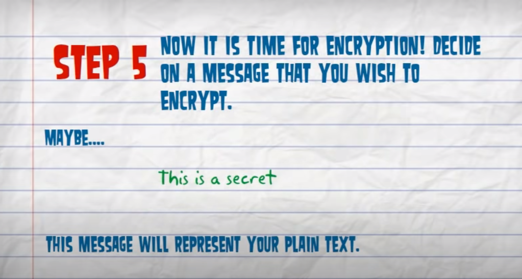 What is the Caesar Cipher Decoder? - Grade A Computer Science